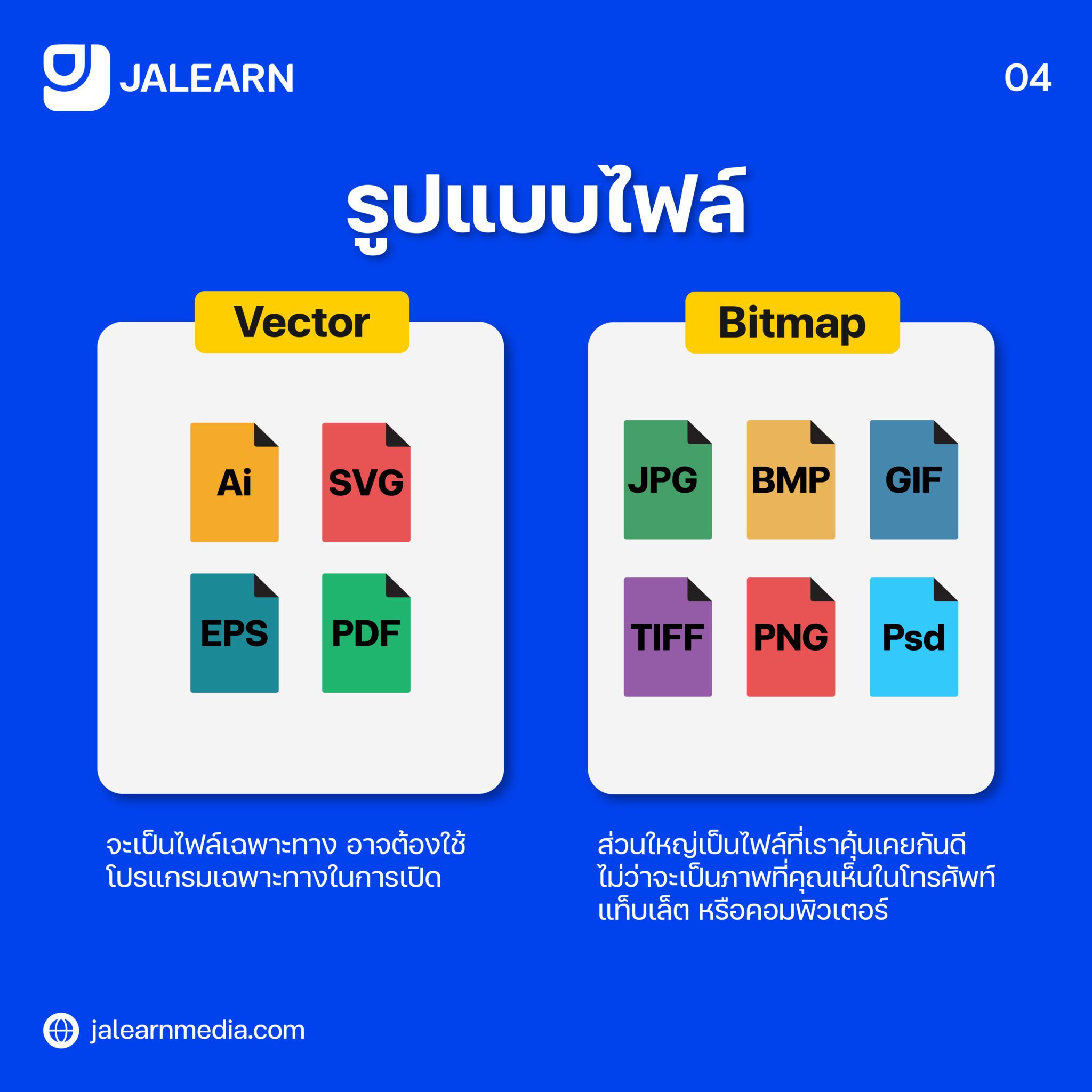 Vector VS Bitmap ต่างกันอย่างไร